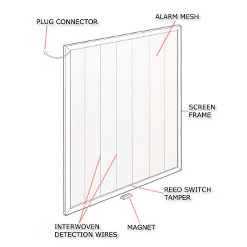 SECURITY SCREENS - Alarms Incorporated